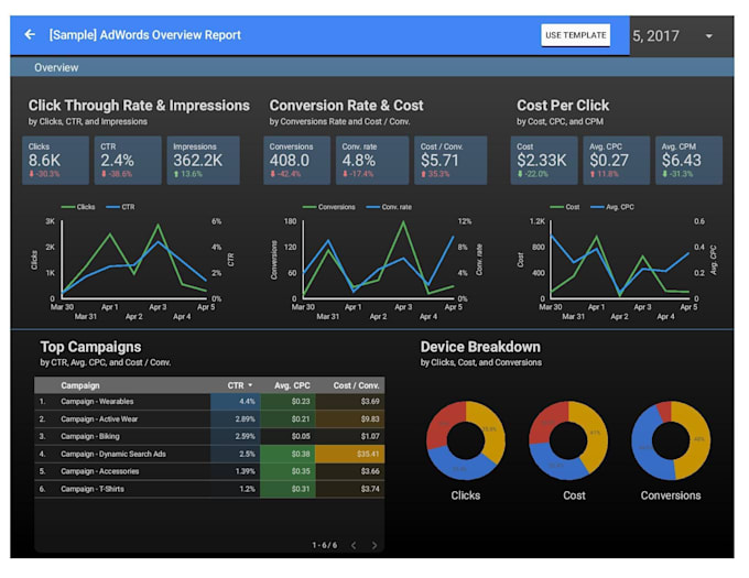 Create google data studio dashboard for you by Paid_marketing | Fiverr