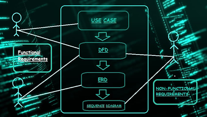 Make uml, dfd, use case, flowchart, sequence, activity and class diagrams by Asadshabir | Fiverr