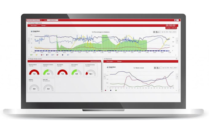 Do statistical analysis and modelling using r, spss, excel and python ...