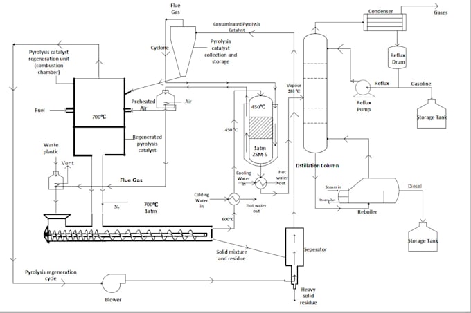 Cosmetic plant design for you by Aliciit | Fiverr
