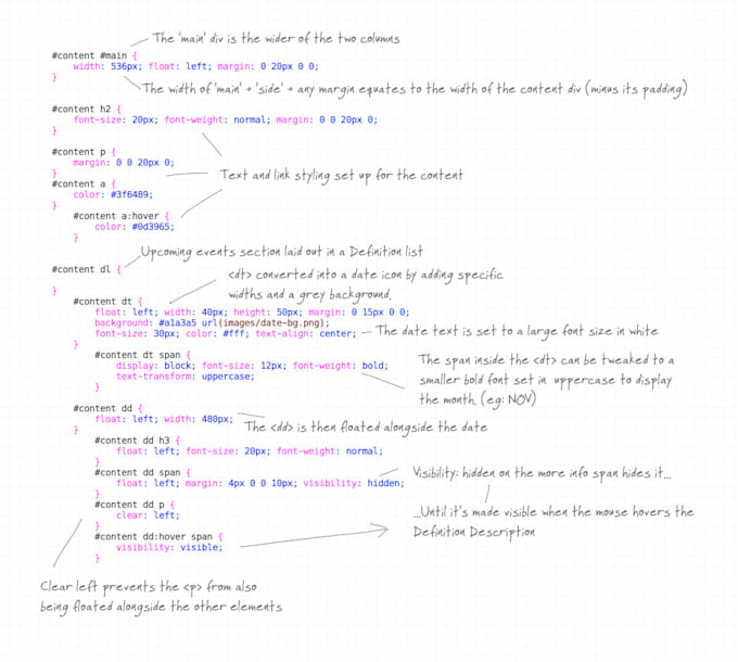 Do html, css and jquery fixes on your website by Magewizard097 | Fiverr