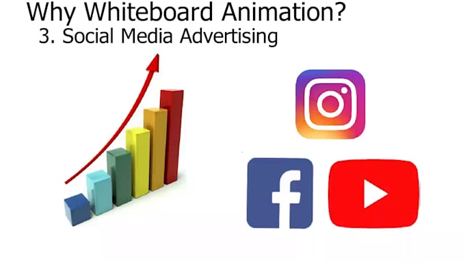 Make scribe whiteboard animation explainer video by Shahul01 | Fiverr