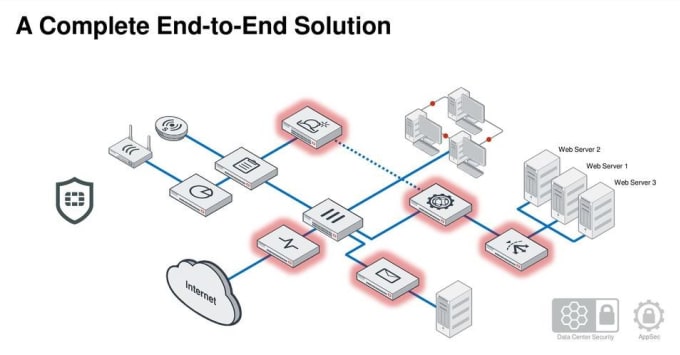 Configure and troubleshoot fortigate firewall by Khalmrj | Fiverr