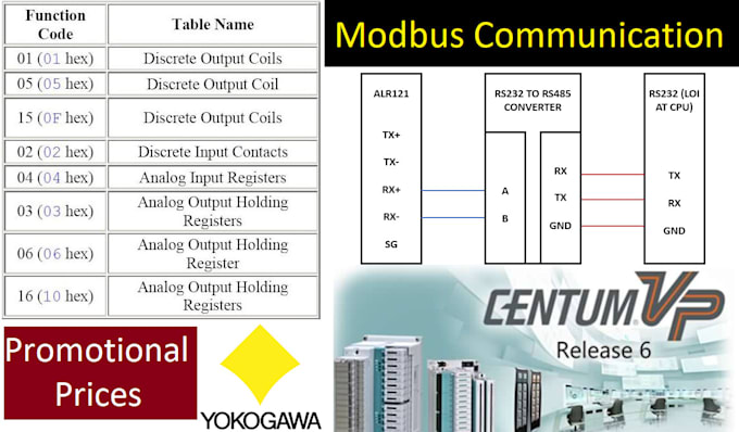 Help you in yokogawa centumvp modbus communication by Zohaibjahan | Fiverr