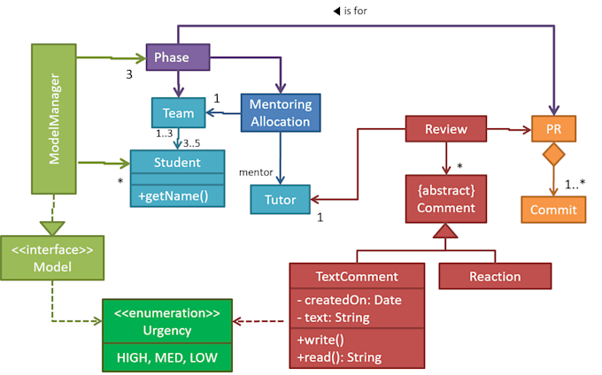 Create Uml Class Object Use Case Sequence Activity Diagrams By Innovatorclub Fiverr
