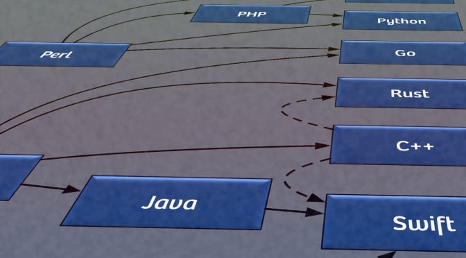 Convert python file to swift or java file and vice versa by Hannan2392 ...