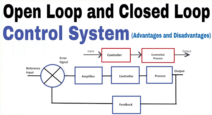 Control system, signal and system and digital signal processing ...