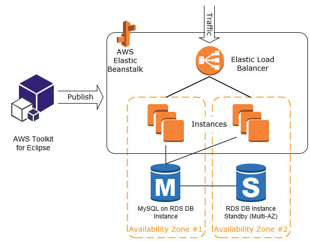 Deploy your app to aws cloud by Adeelasif98 | Fiverr