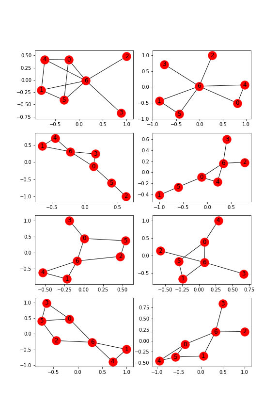 Perform machine learning on graphs by Anwar_said | Fiverr