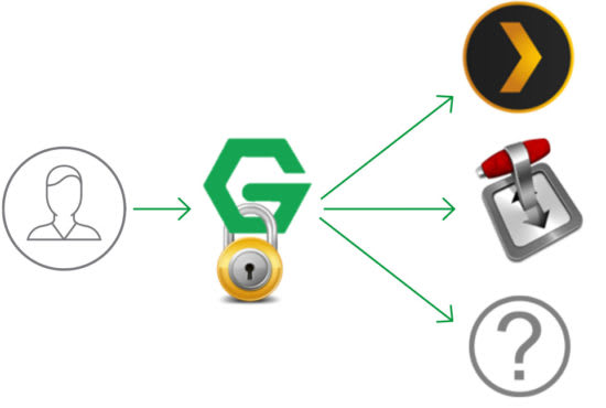 Configure docker stuff that fit your needs by K8sdevops | Fiverr