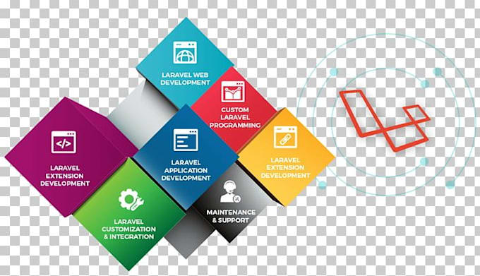 Create web application using laravel by H_azad | Fiverr Create web application using laravel by H_azad | Fiverr