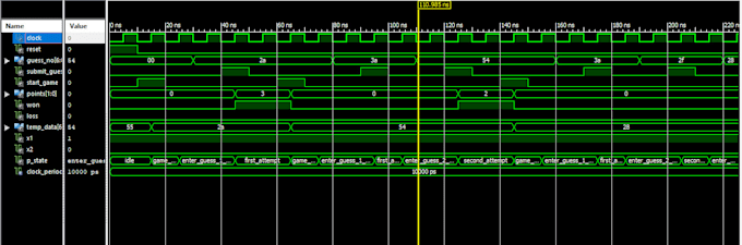Create Verilog Vhdl Code In Xilinxvivado Quartusquestasim By Vlsipankaj Fiverr 1245