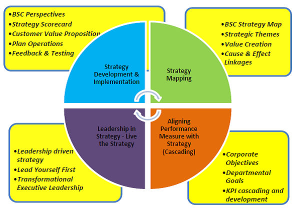 Balance scorecard and swot analysis by Bilalqayyumk | Fiverr