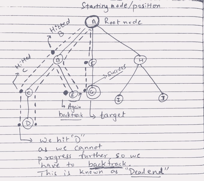 Implement any algorithm in the programming language of your choice by ... Implement any algorithm in the programming language of your choice by ...