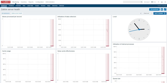 Configure zabbix server, agents and monitoring by Kanvlshyk | Fiverr