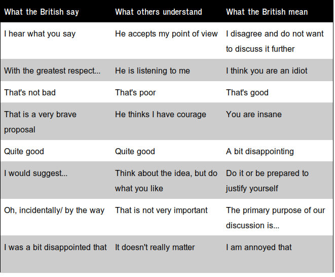 Tell you what your brit contacts really mean by Lukebeeby311 | Fiverr