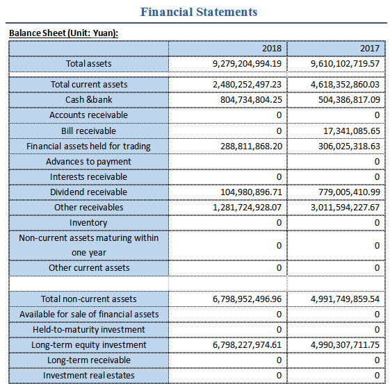 Provide financial statements of company in mainland china by ...
