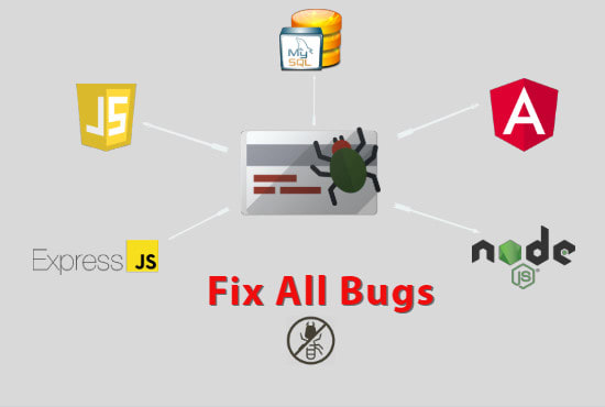 Fix Javascript Bugs Nodejs Angular Jquery And Sql Errors By Geeksdev Fiverr