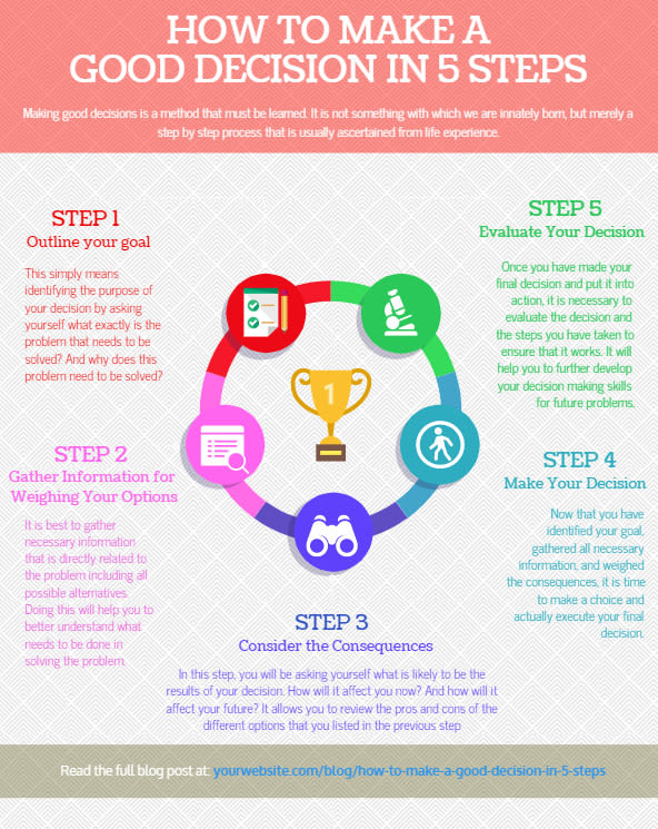 Create multipurpose infographic designs that perfectly match your theme ...