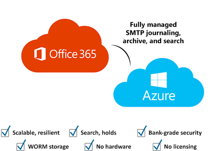Provide you with needs of all your cloud infrastructure and office 365 ...