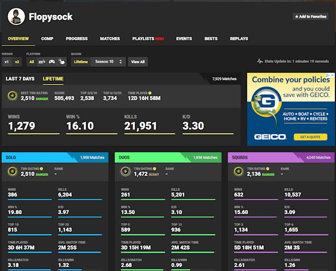 Teach you how to be a pro fortnite player na east servers by Flopysock ...