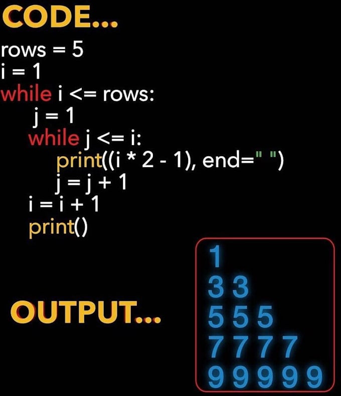 Do your python assignment and project by Cybertechie | Fiverr