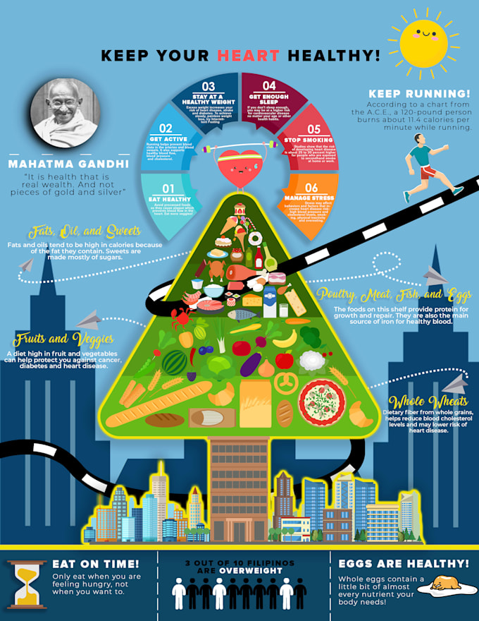 Design, layout magazines and make infographics for you by Wesleeeey ...