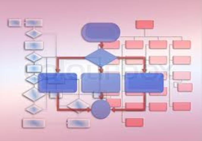Create an awesome visio flow diagram by Visiolady | Fiverr