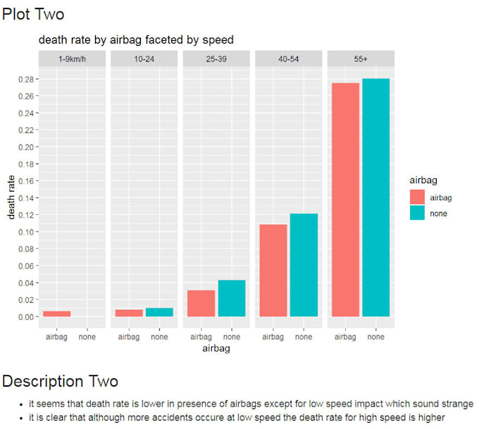Make a detailed exploratory data analysis in r by Ahmed_hanafi | Fiverr