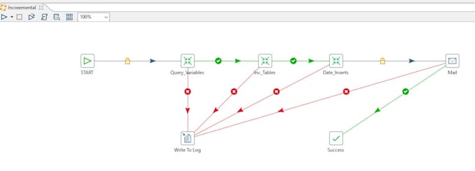 Help you migrate data or build data warehouse using pentaho by Raj3461 ...