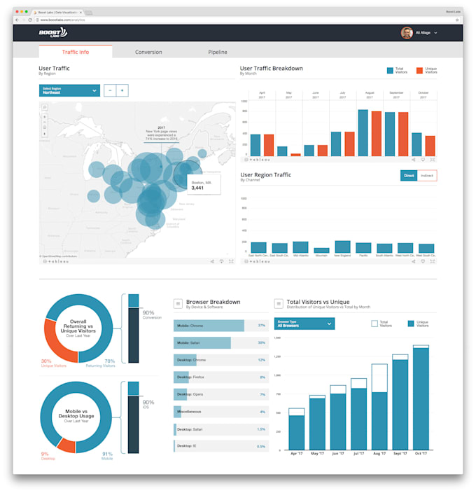 Analyze, visualize data with great dashboards using tableau by Beshoy_gamal | Fiverr