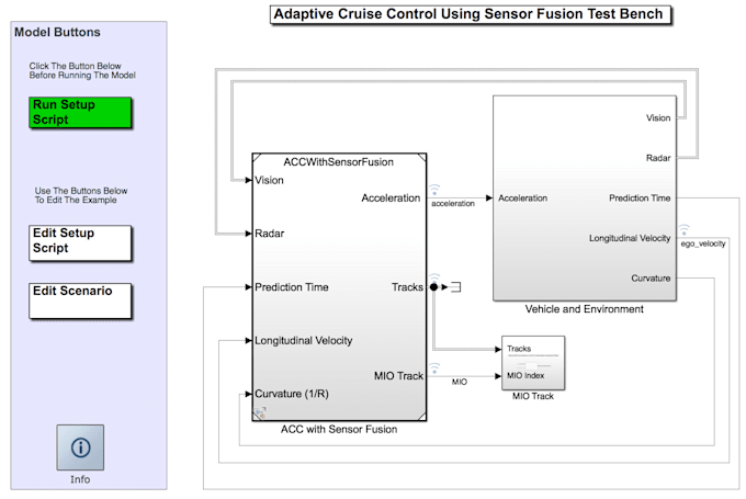 Create models in simulink or scripts in matlab for you by Cristiandeleanu | Fiverr