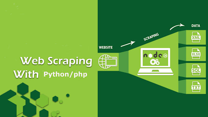 Build a web scraper with php, python by Mahajurul | Fiverr