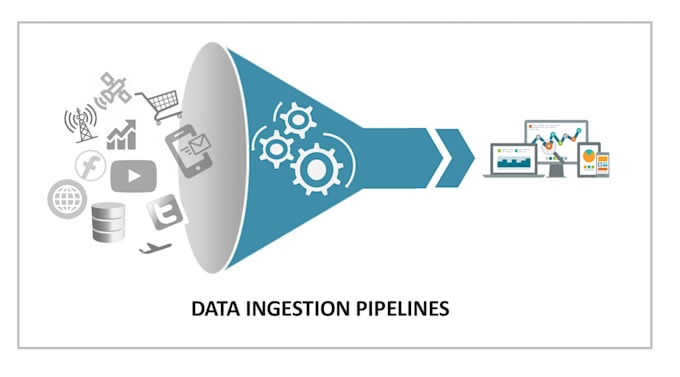 Help in ingesting your data by Sidneywesonga