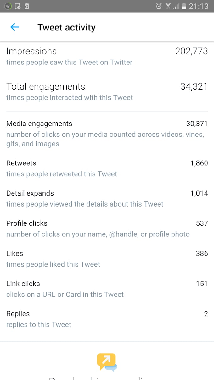 Promote your website over 160,000 active twitter followers by ...