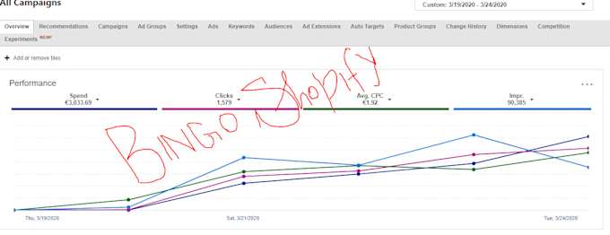 Setup and optimize your bing ads campaign by Bingoshopify | Fiverr Setup and optimize your bing ads campaign by Bingoshopify | Fiverr