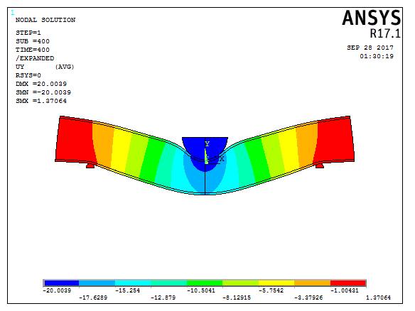 Simulate and optimize using ansys, and create presentation by Ansys ...