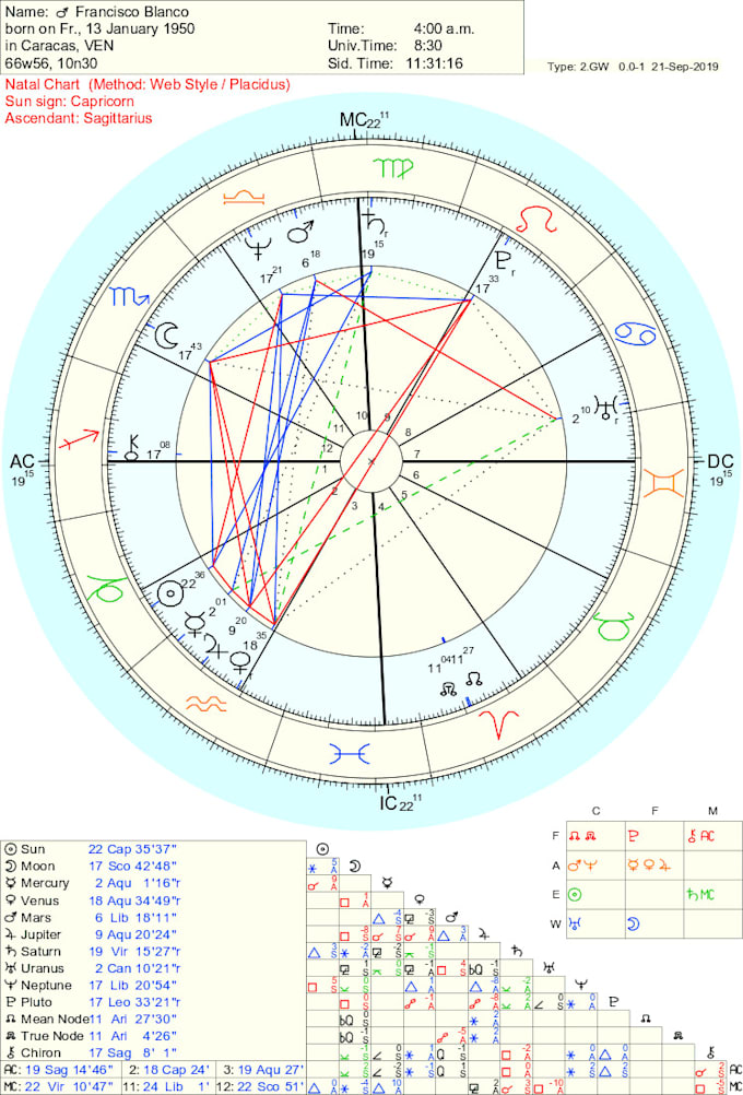 Send your natal chart drawing in 24 hours by Mercyblanco | Fiverr