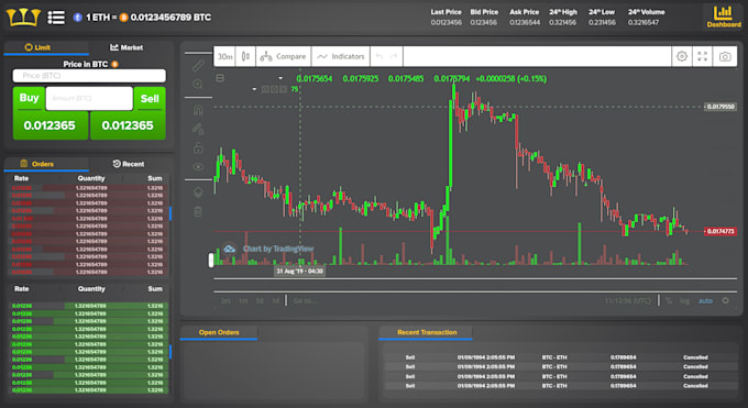 Create high fidelity ui designs in 5 hours by Saqlainbarket | Fiverr