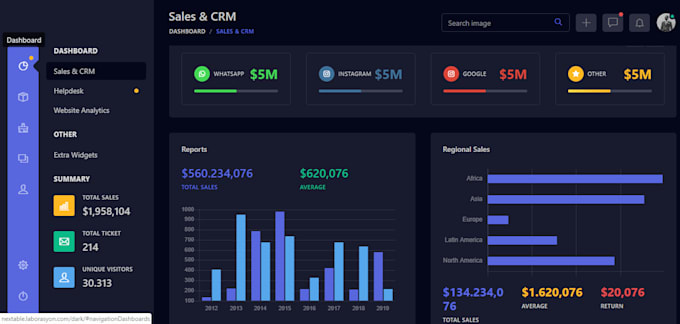 Design and develop admin panel by Amitkiranpal | Fiverr