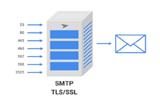 Provide dedicated powermta email server with multiple ips smtp server ...