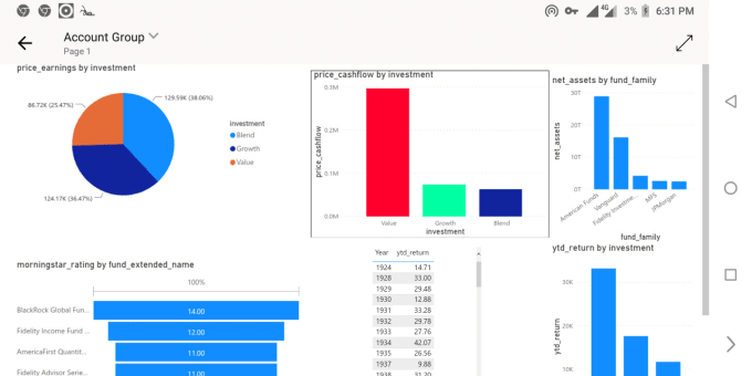 Analyze and visualize your data using power bi by Falokunoladeji | Fiverr Analyze and visualize your data using power bi by Falokunoladeji | Fiverr