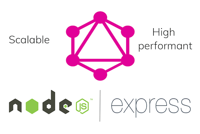 Create a scalable and performant nodejs backend by Kavindu95 | Fiverr