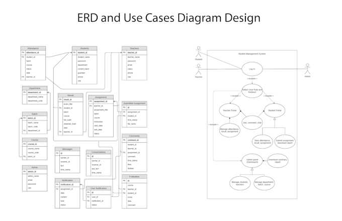 Create erd, use cases diagrams by Fahadislam233 | Fiverr