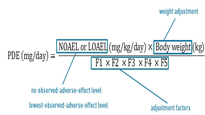 Create permitted daily exposure pde reports by Superkoralli | Fiverr