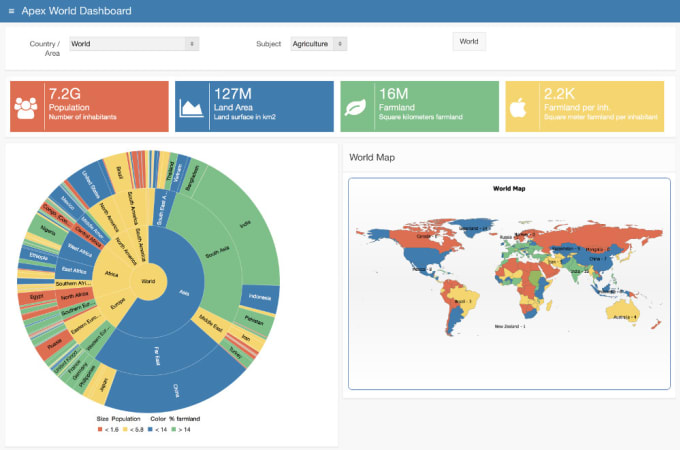 Develop Or Customize Oracle Apex Application By Sheraz01234 Fiverr