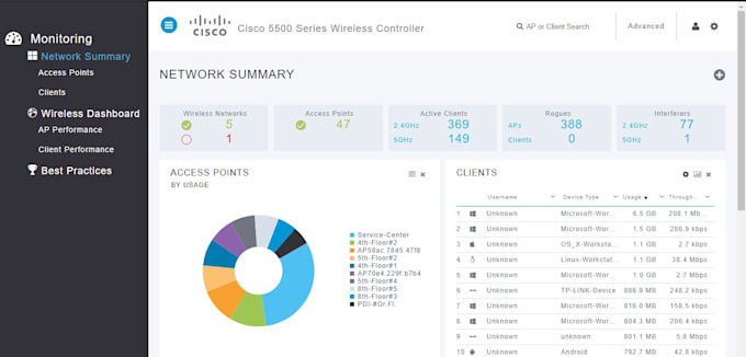 Configure ,deploy and troubleshoot your cisco wlc by Engrasel | Fiverr Configure ,deploy and troubleshoot your cisco wlc by Engrasel | Fiverr