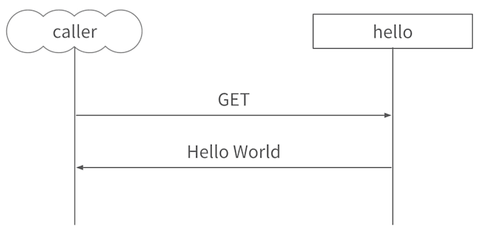 Create Restful Api With Authentication By Shashankgnawali Fiverr