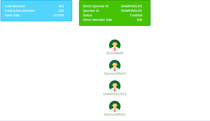 Create mlm single leg plan by Bucketcode | Fiverr