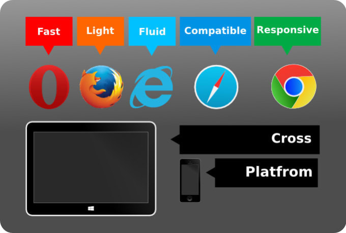 Resolve any html, css, javascript errors, website bugs or issues by ... Resolve any html, css, javascript errors, website bugs or issues by ...